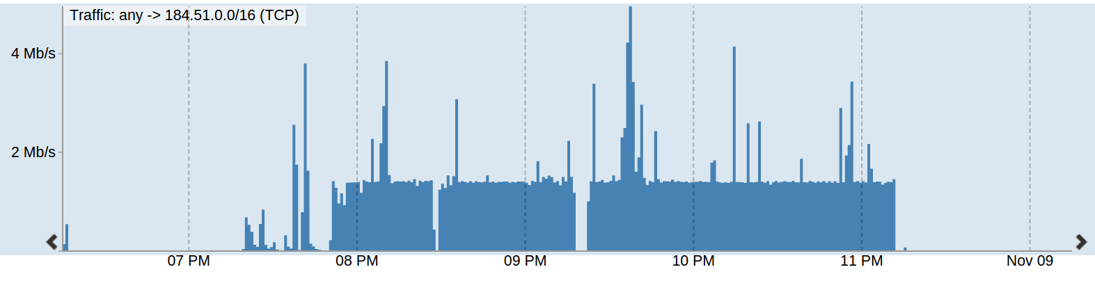 Bandwidth Usage When Streaming Video - The Protectus Blog