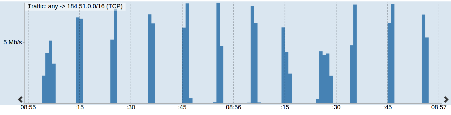Bandwidth Usage When Streaming Video - The Protectus Blog